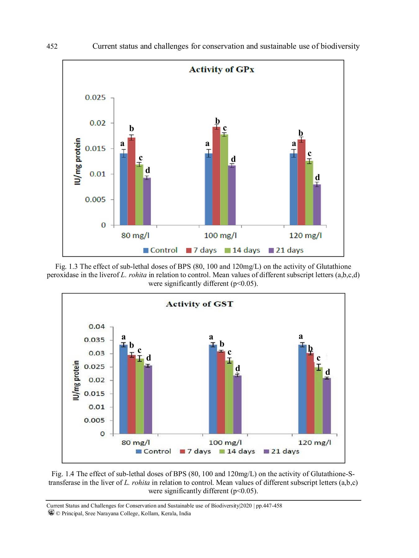 CURRENT STATUS AND CHALLENGES FOR CONSERVATION AND SUSTAINABLE USE OF ...