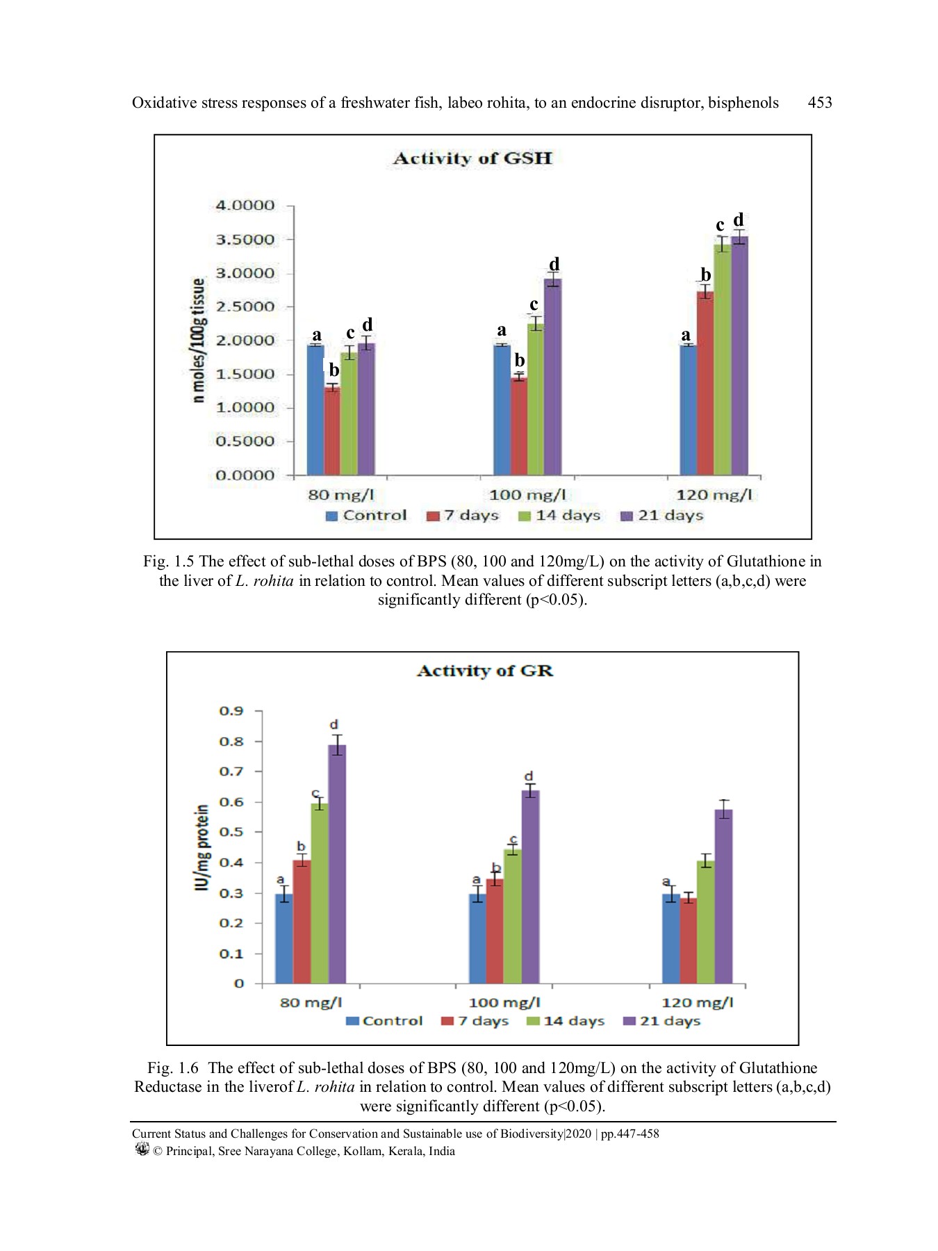CURRENT STATUS AND CHALLENGES FOR CONSERVATION AND SUSTAINABLE USE OF ...