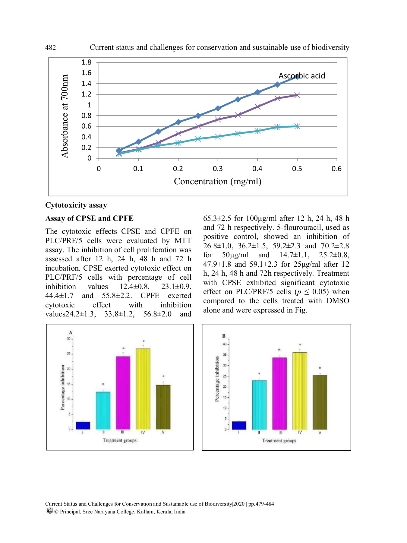CURRENT STATUS AND CHALLENGES FOR CONSERVATION AND SUSTAINABLE USE OF ...