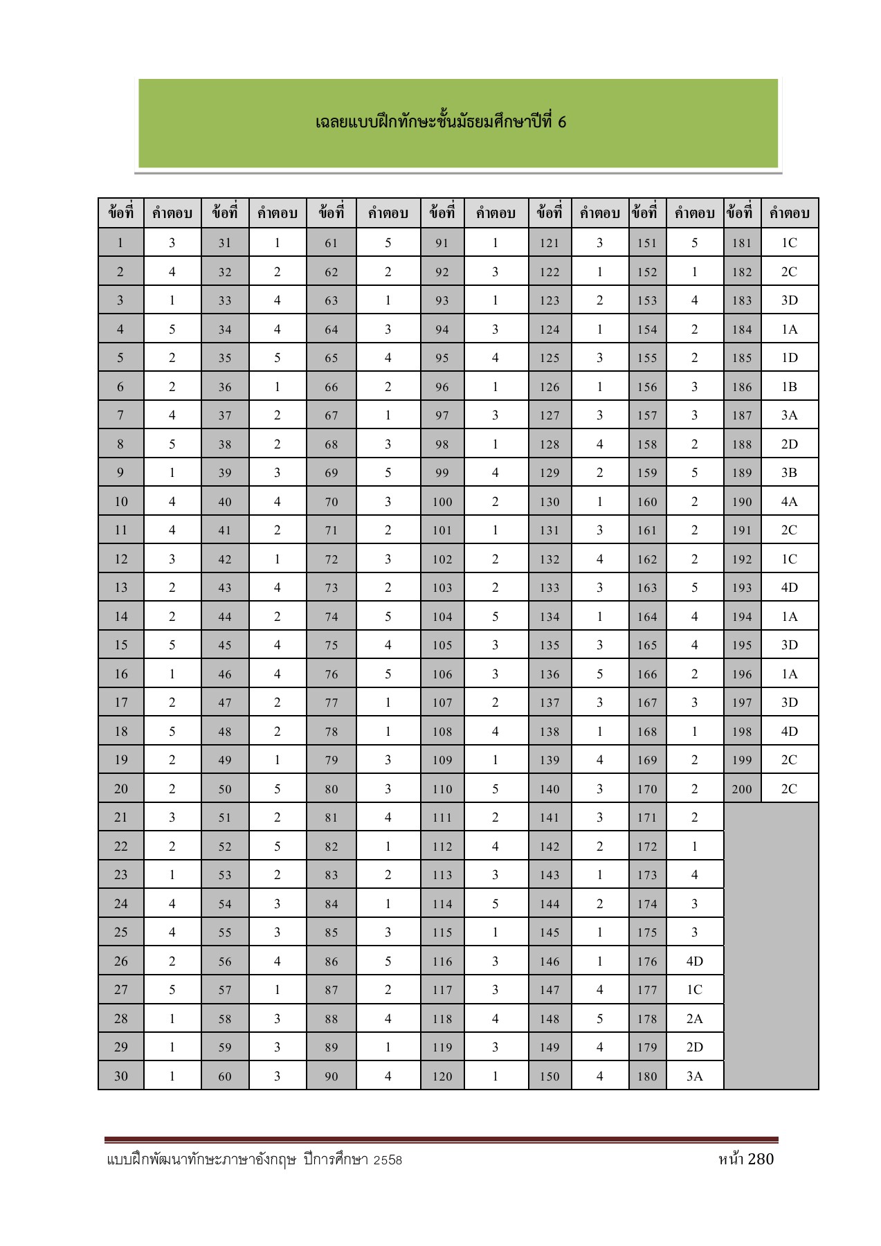 แบบฝึก Onet ปี 58 สถาบันภาษา - chaleetaweepa - หน้าหนังสือ 280 | พลิก PDF ออนไลน์ | PubHTML5