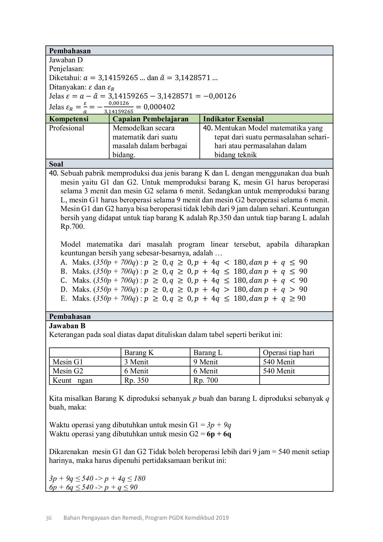 Pengayaan PGDK Matematik-SMP - roti tawar - Halaman 42 | PDF Online ...