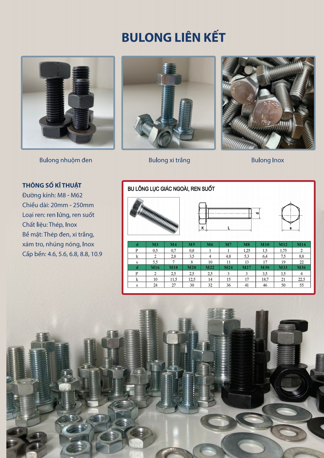 4 bulong lục giác - khatu.kcv - Trang 1 - 1 | PDF lật trang trực tuyến | PubHTML5