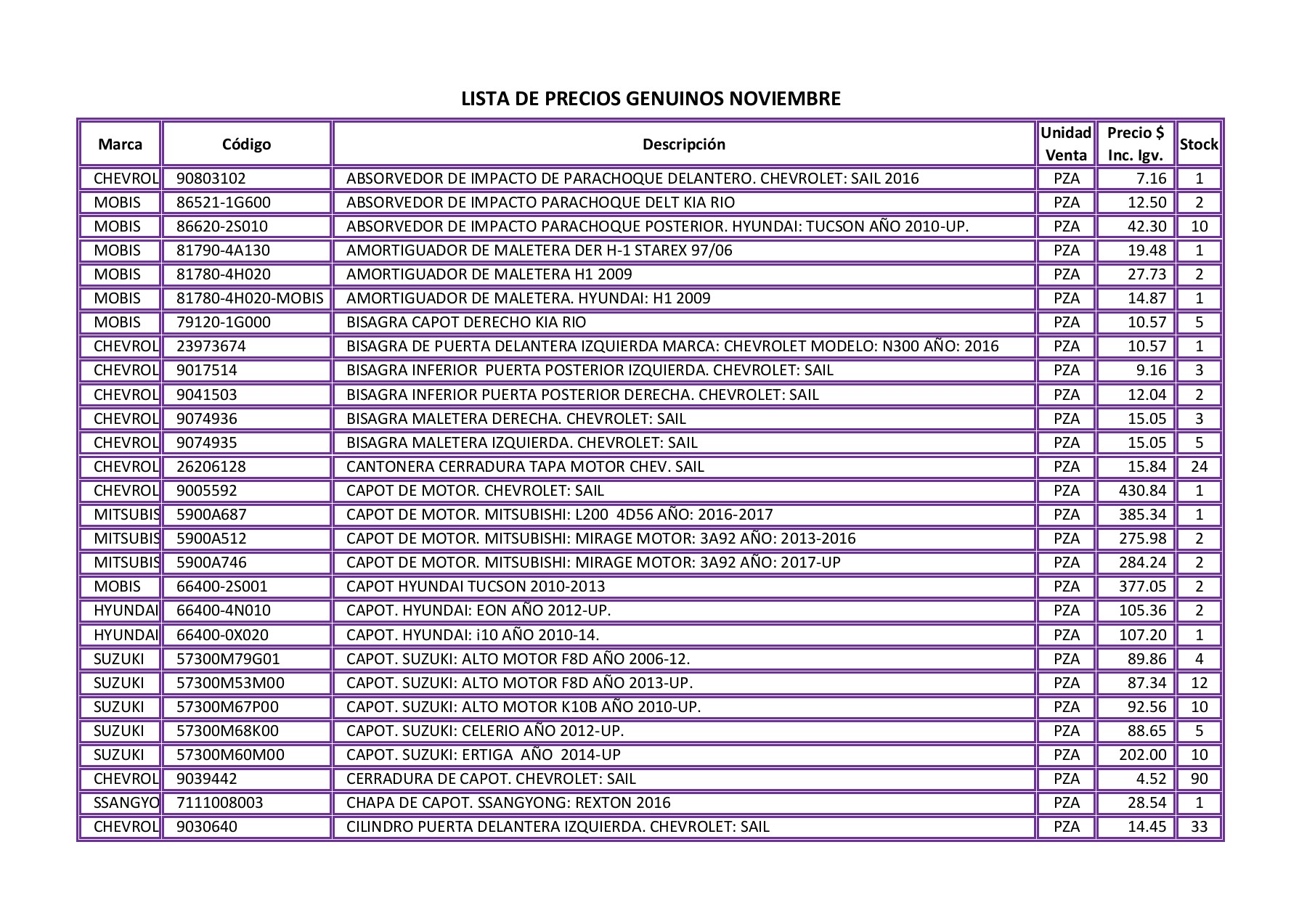 Lista Genuinos Diciembre - Mario Villegas - Página 1 - 9 | Flip PDF en ...
