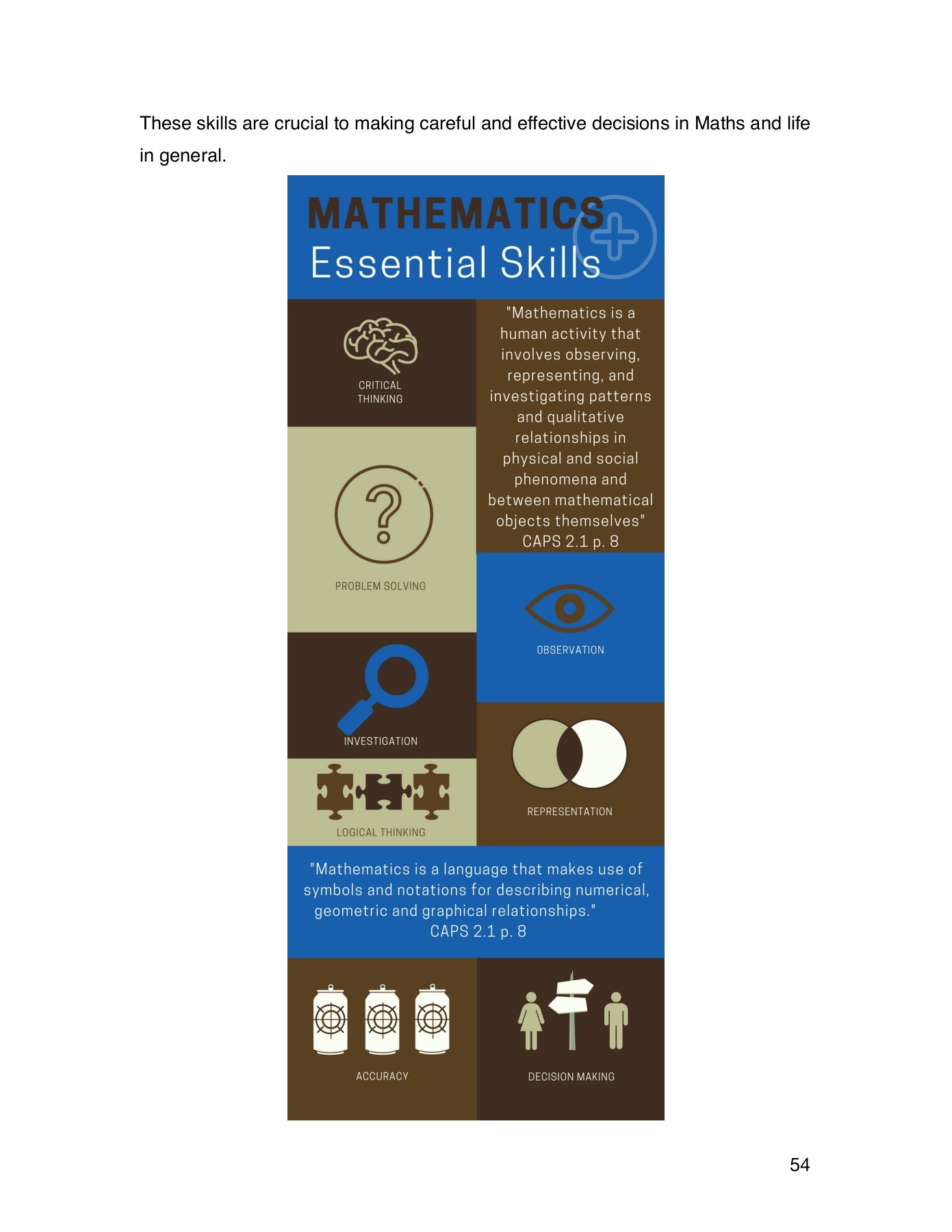 ICT Integration IP Math - isabeltarling - Page 54 | Flip PDF Online ...