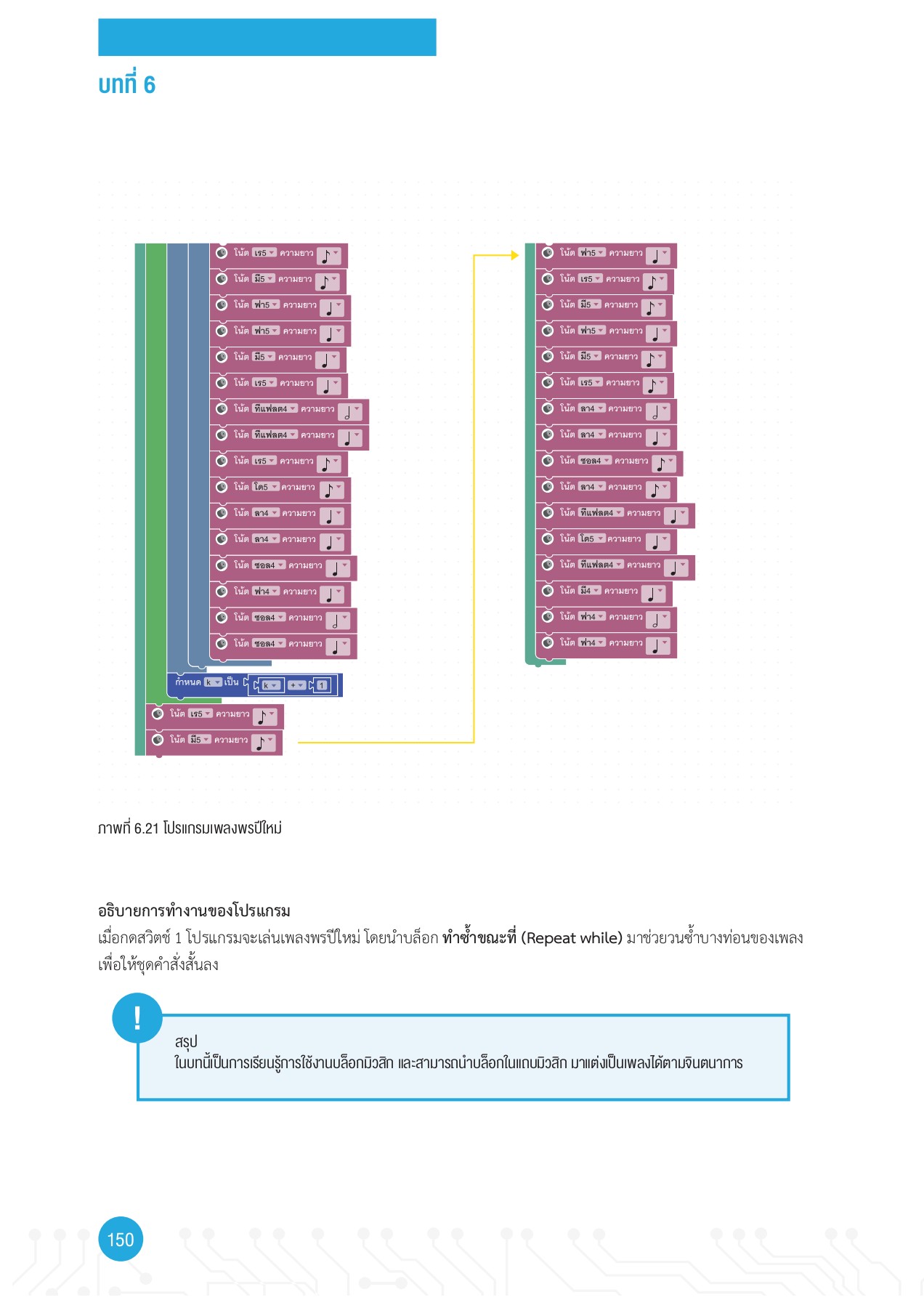 สนุก Kids สนุก Code กับ Kidbright (สำหรับนักเรียน) - sureerat09.09 ...