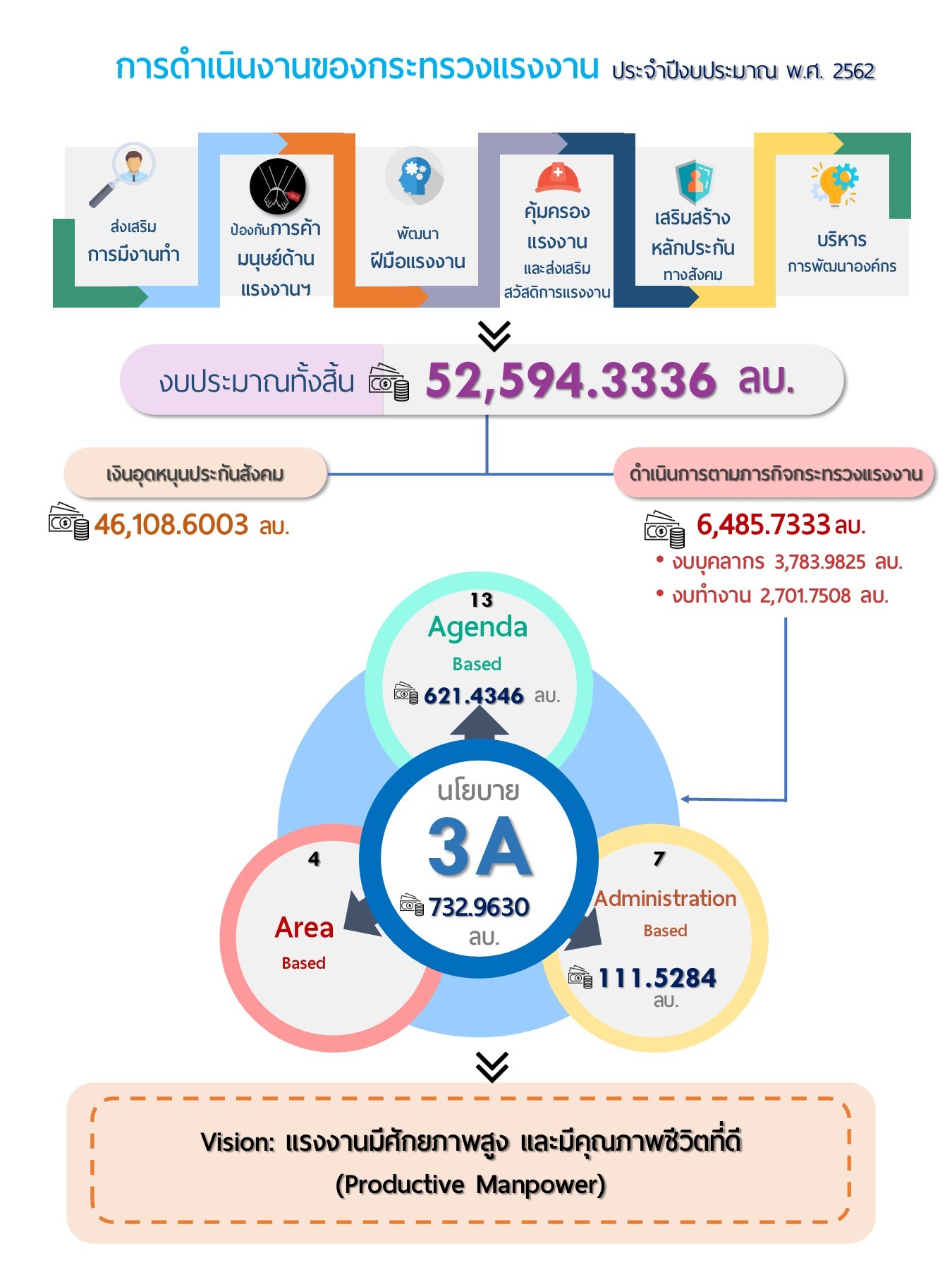 plan 3a - nhung_n - หน้าหนังสือ 1 - 23 | พลิก PDF ออนไลน์ | PubHTML5
