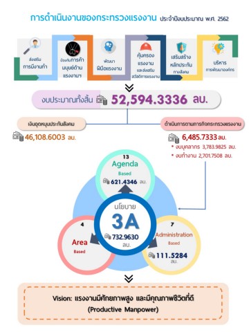 plan 3a - nhung_n - หน้าหนังสือ 1 - 23 | พลิก PDF ออนไลน์ | PubHTML5