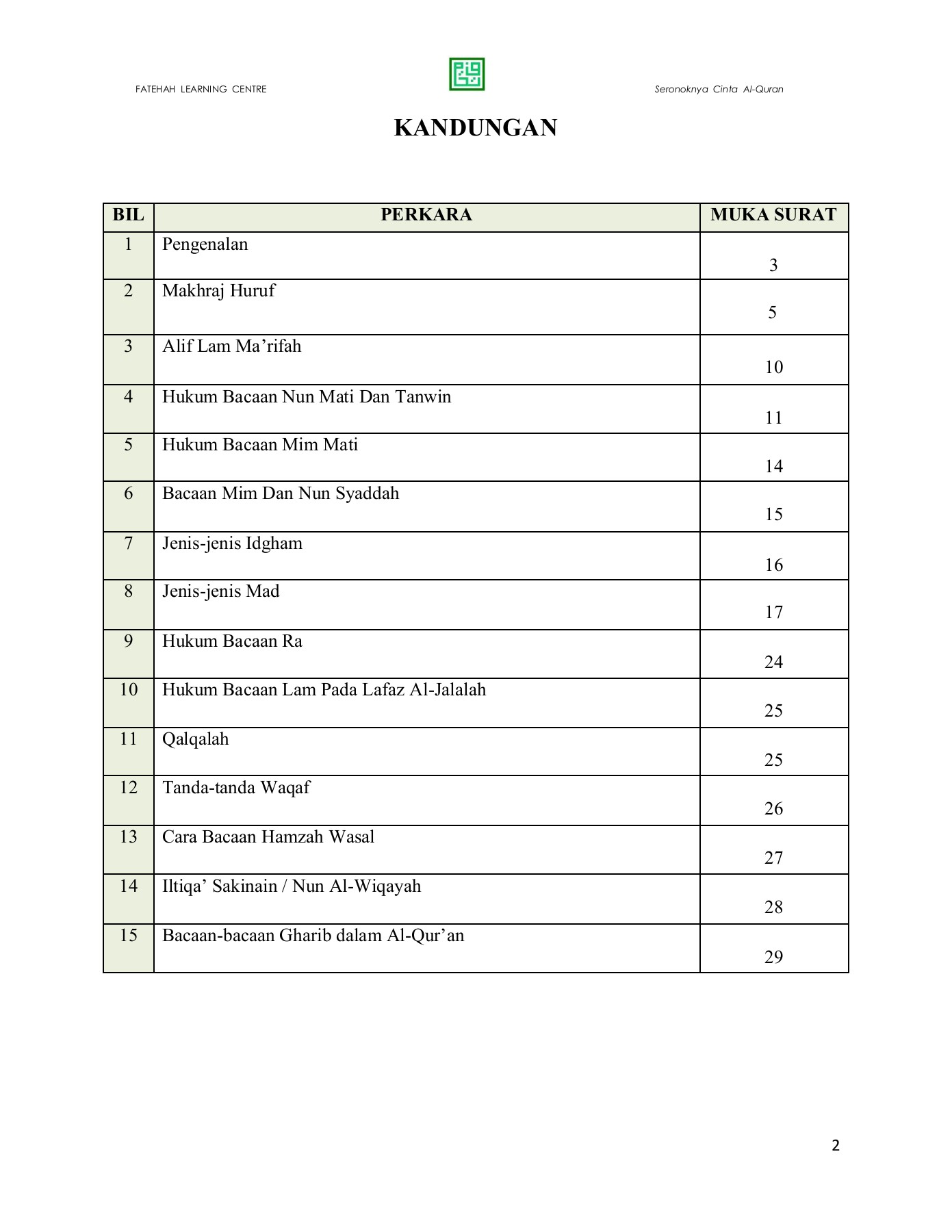 Modul Bahan Ajar PAI-Tajwid 2022 - Dedi Purnomo - Muka Surat 2 ...
