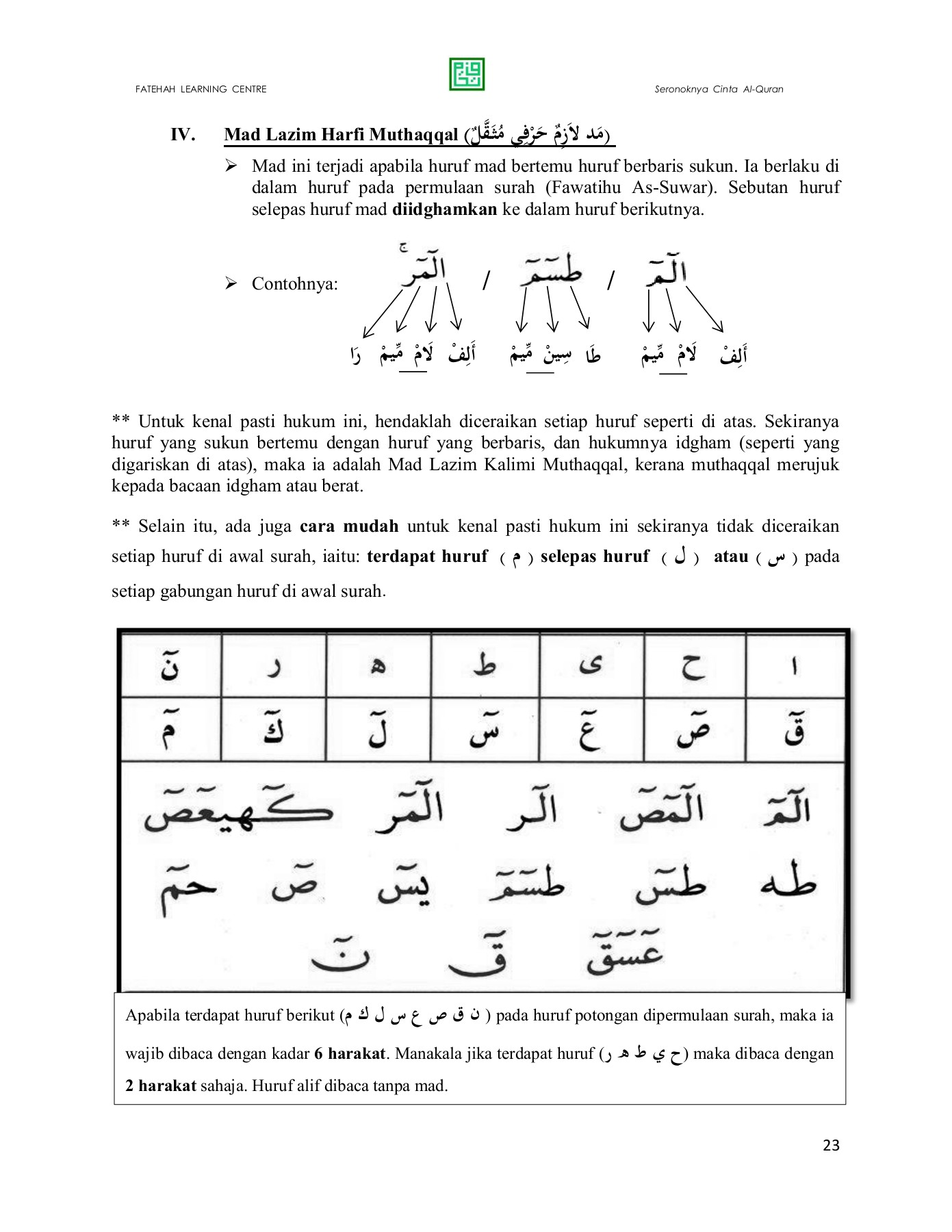 Modul Bahan Ajar PAI-Tajwid 2022 - Dedi Purnomo - Muka Surat 23 ...