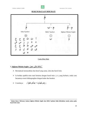 Modul Bahan Ajar PAI-Tajwid 2022 - Dedi Purnomo - Muka Surat 14 ...