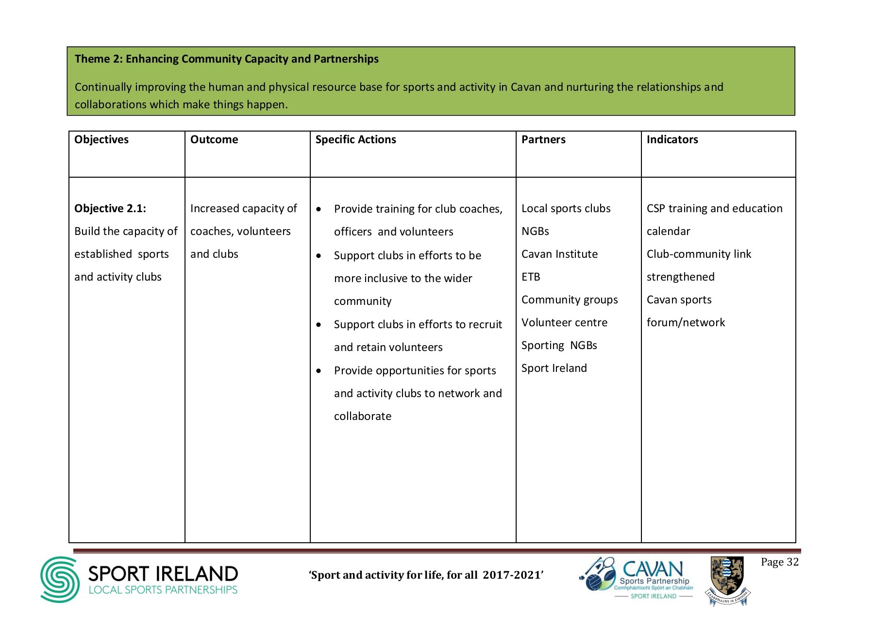 CSP - Strategic Plan 2017-2021 Final Draft - charrington - Page 32 ...