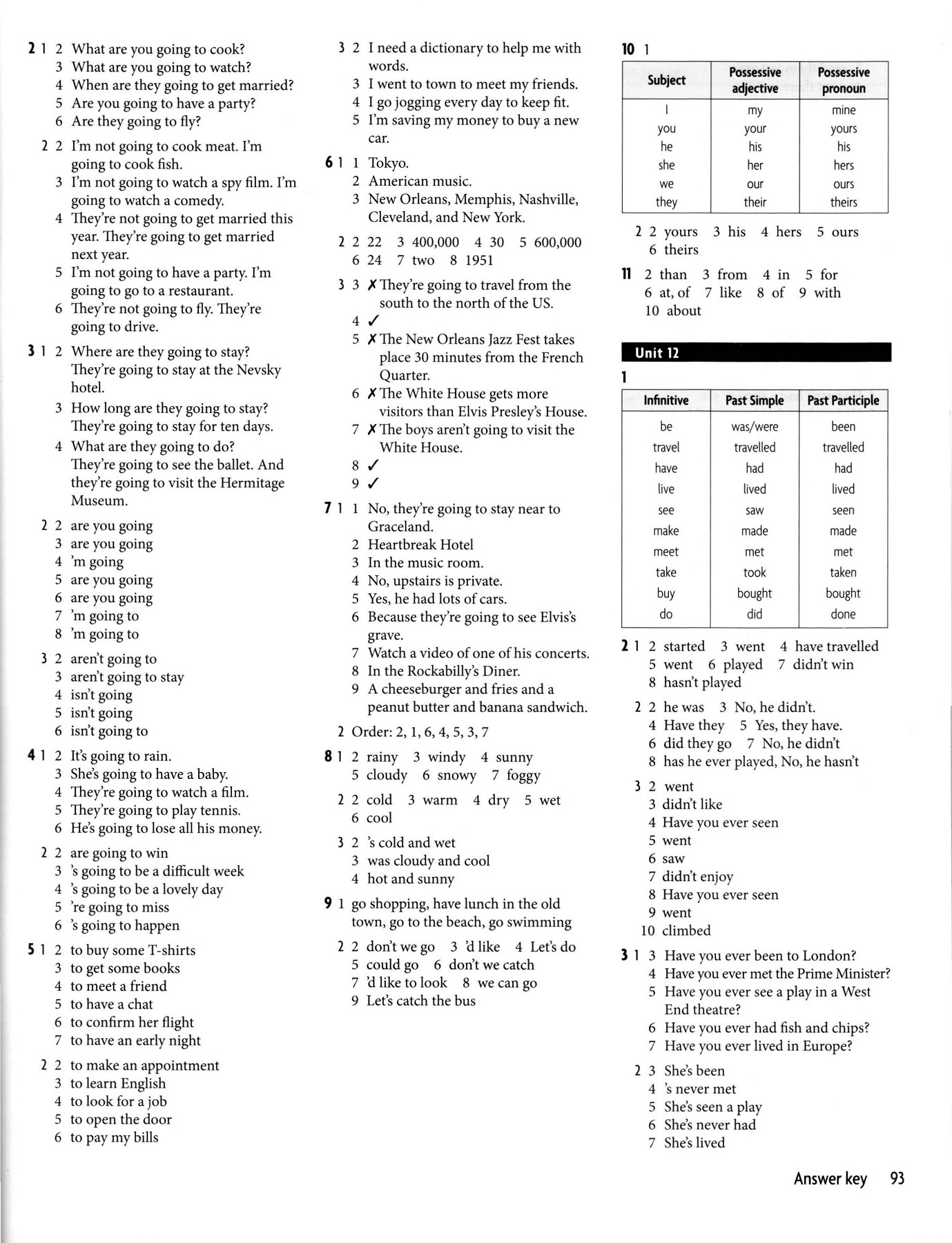 New Headway Elementary Work Book - yasminp - Page 94 | Flip PDF Online ...