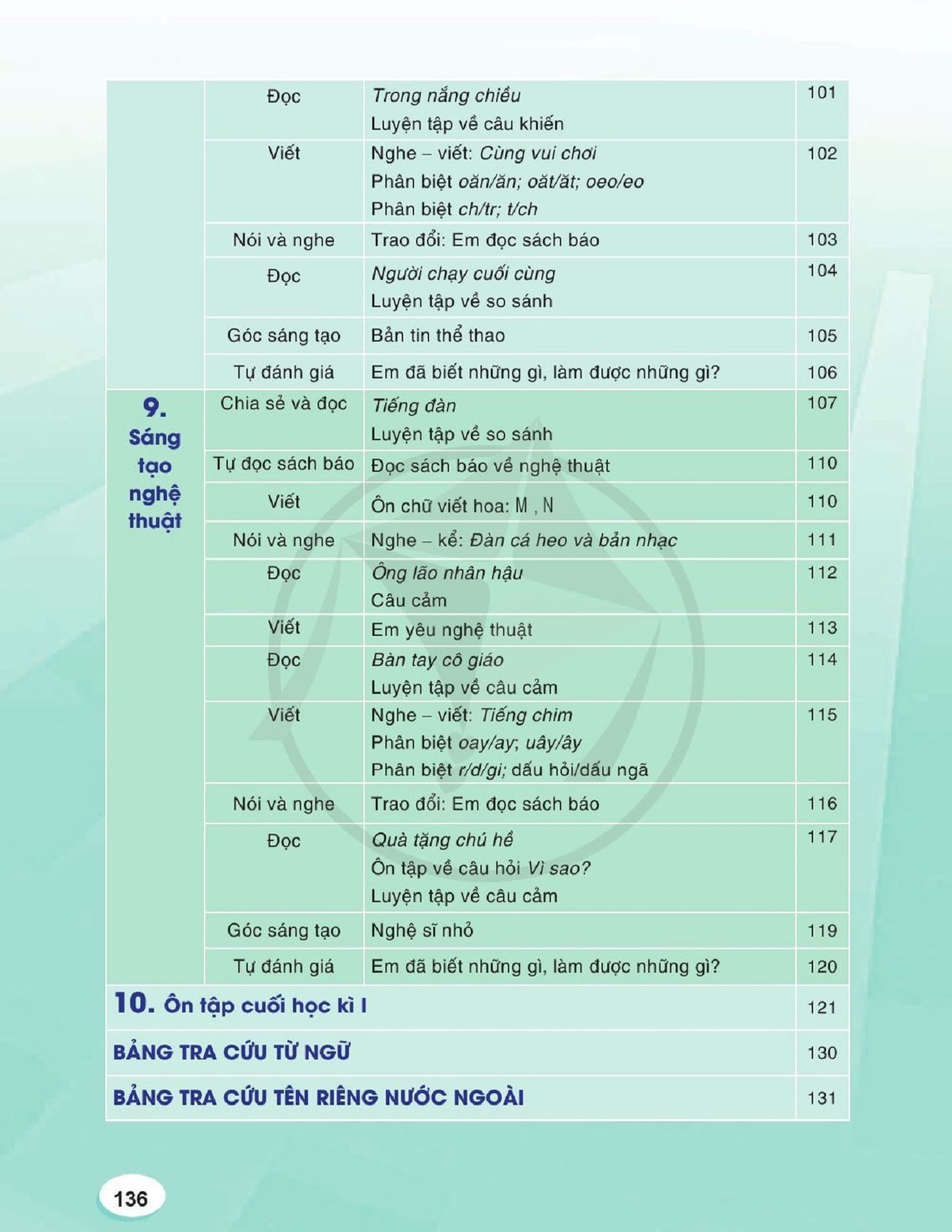 sach-giao-khoa-tieng-viet-lop-3-canh-dieu-pdf - THƯ VIỆN TRƯỜNG TIỂU ...