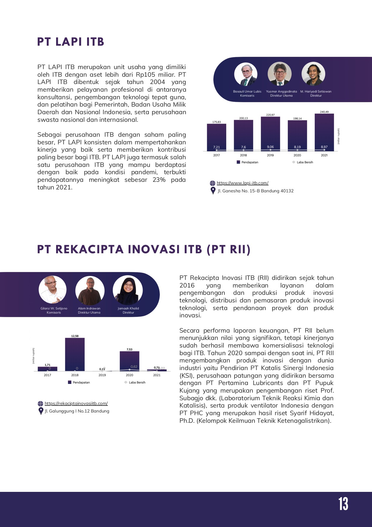 Laporan Tahunan BPUDL - Print (2) - Bpudl Itb - Halaman 14 | PDF Online ...