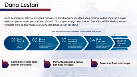Dana Lestari_Alumni - Bpudl Itb - Kaca 2 | PDF Online | PubHTML5