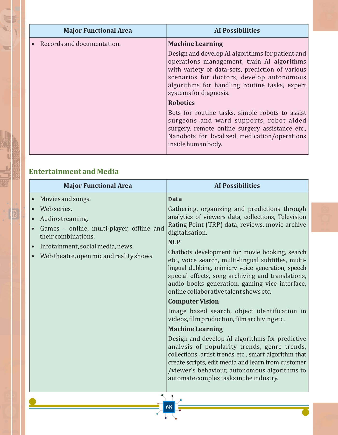 Artificial Intelligence Class- VIII Flipbook - Flip Book - Page 69 ...