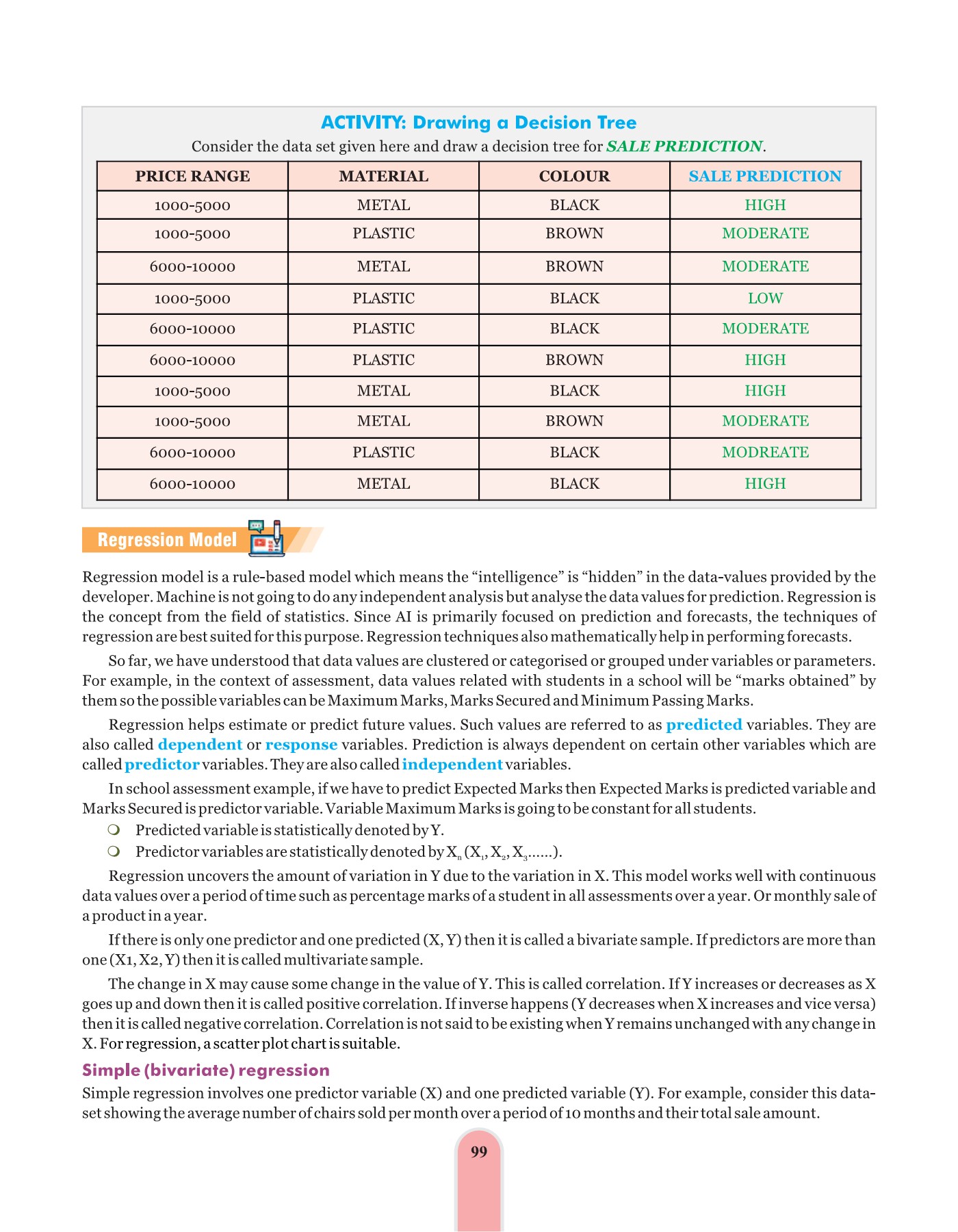 Intellicode Class 10th part 1 - Flip Book - Page 100 | Flip PDF Online | PubHTML5