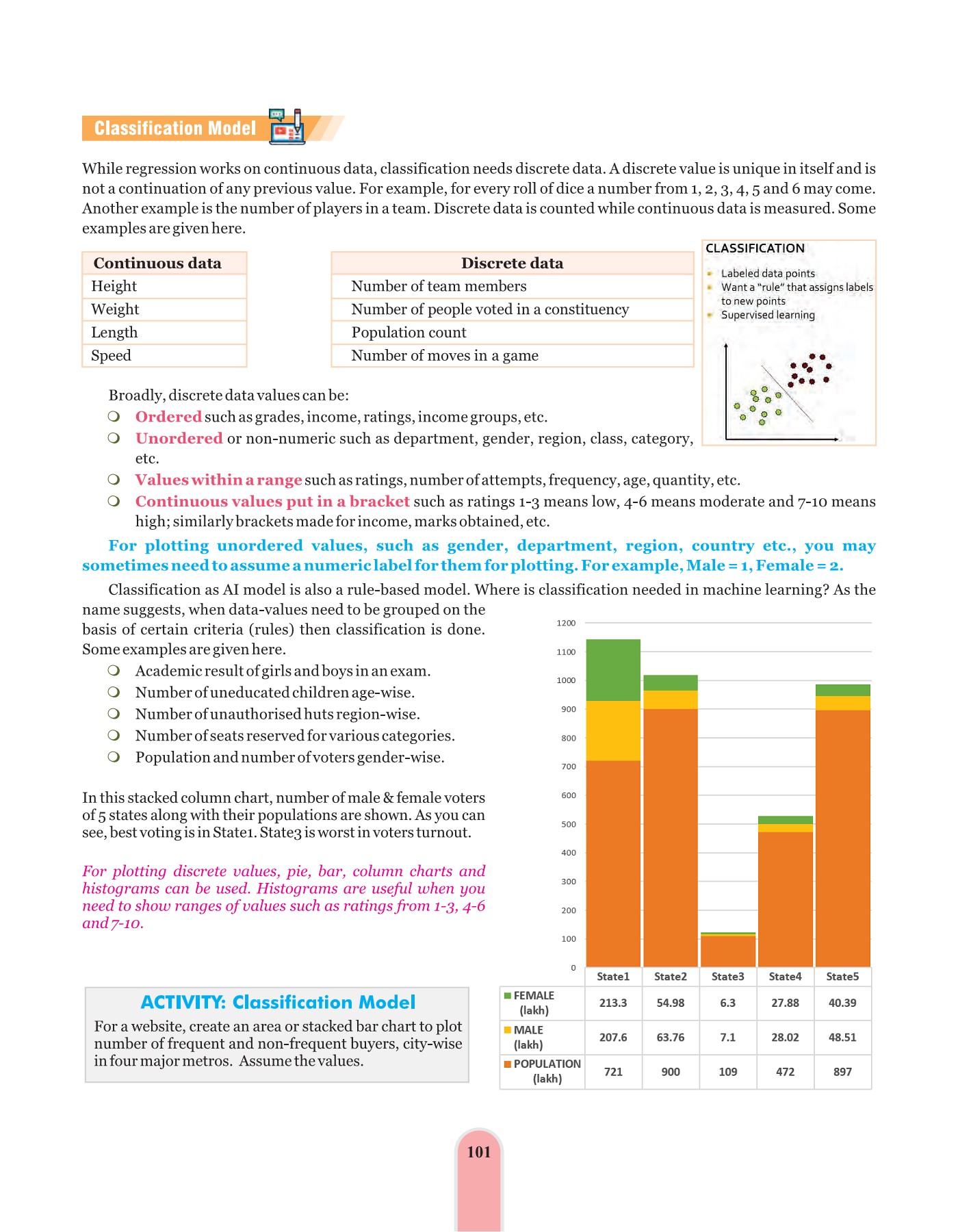 Intellicode Class 10th part 1 - Flip Book - Page 102 | Flip PDF Online | PubHTML5