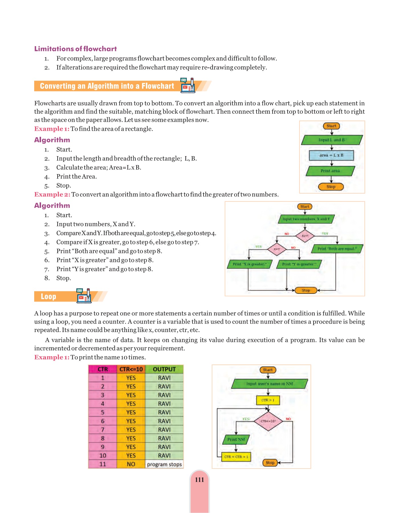 Intellicode Class 10th part 1 - Flip Book - Page 112 | Flip PDF Online | PubHTML5
