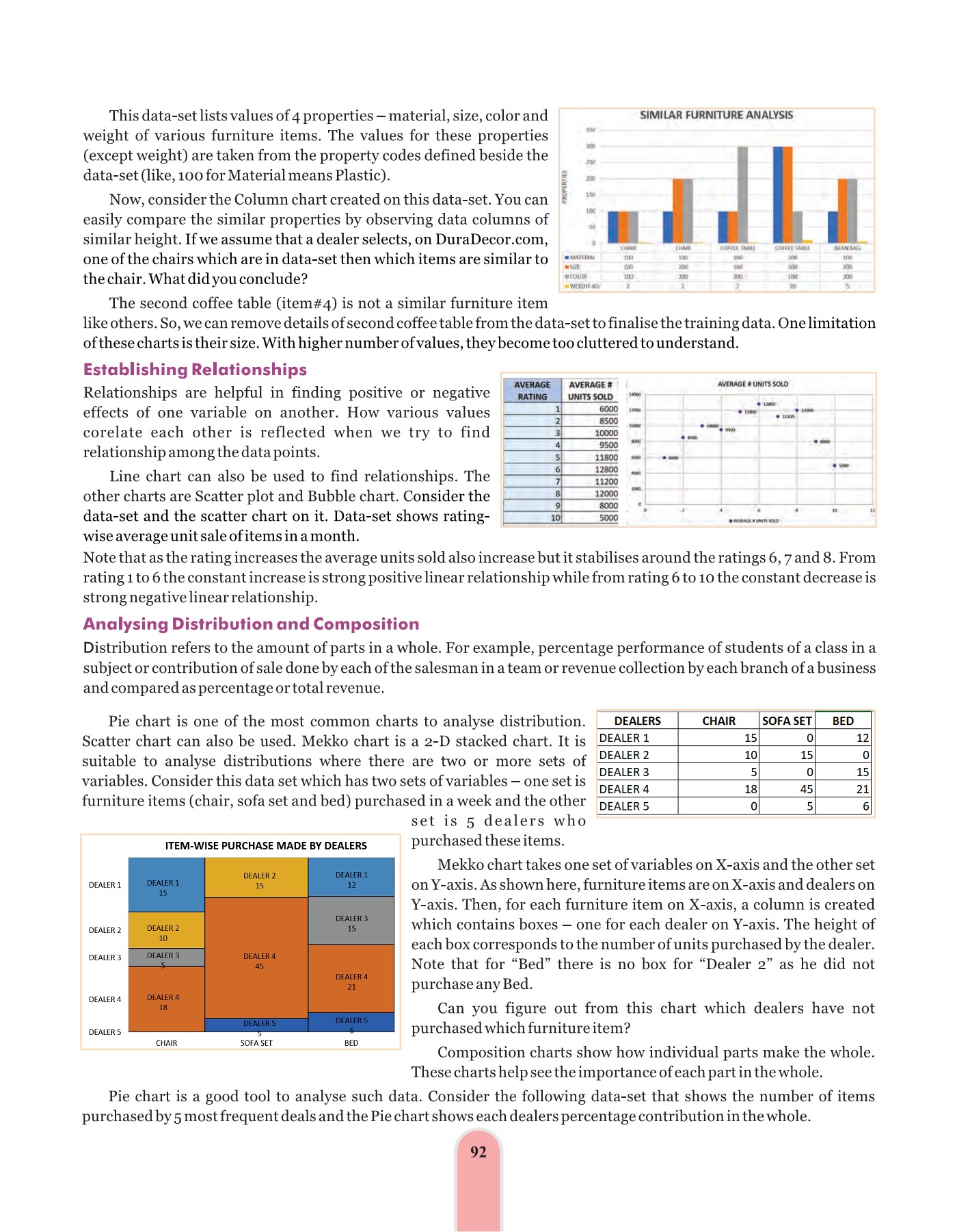 Intellicode Class 10th part 1 - Flip Book - Page 93 | Flip PDF Online | PubHTML5