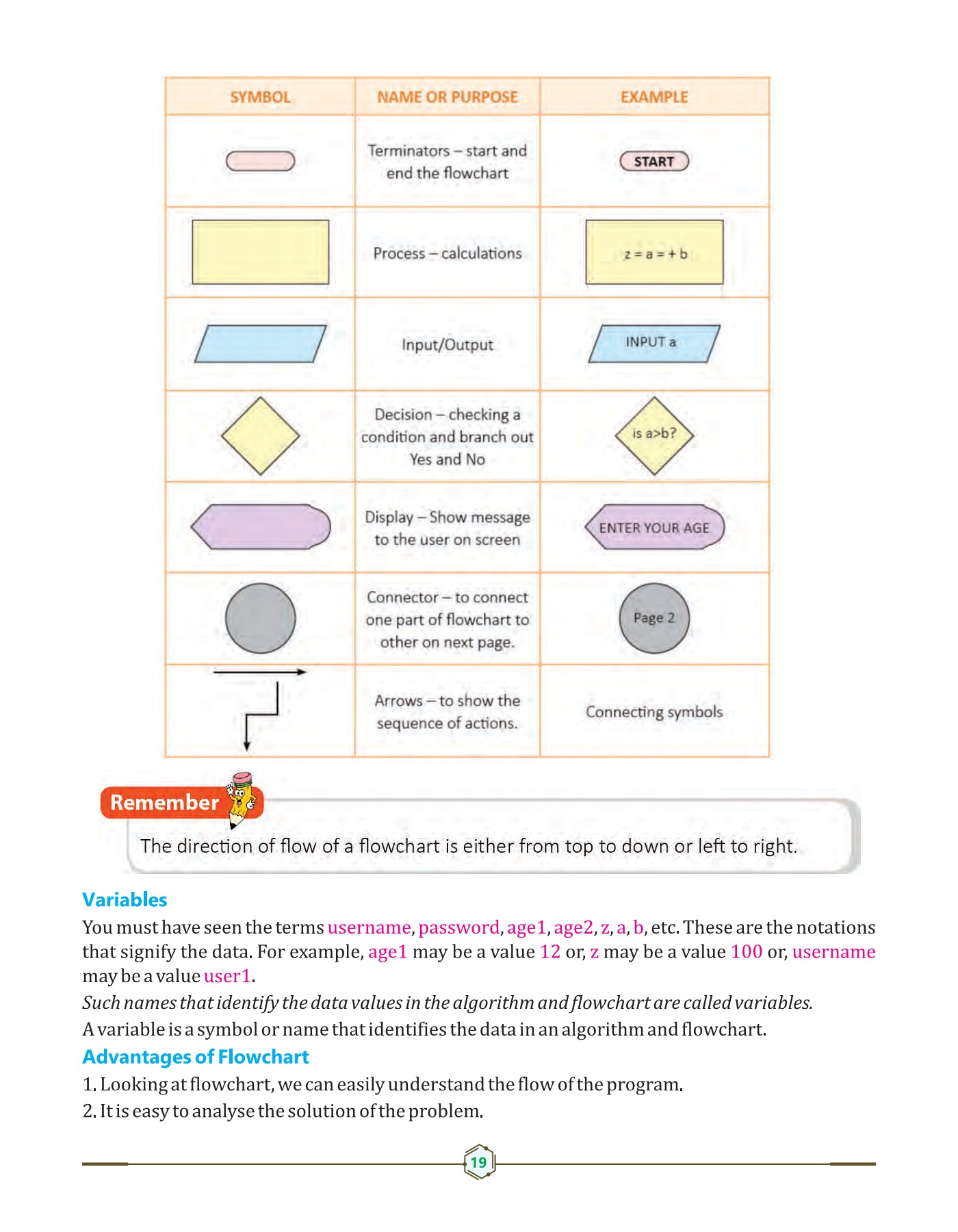 intellicode Class 7 - Flip Book - Page 20 | Flip PDF Online | PubHTML5