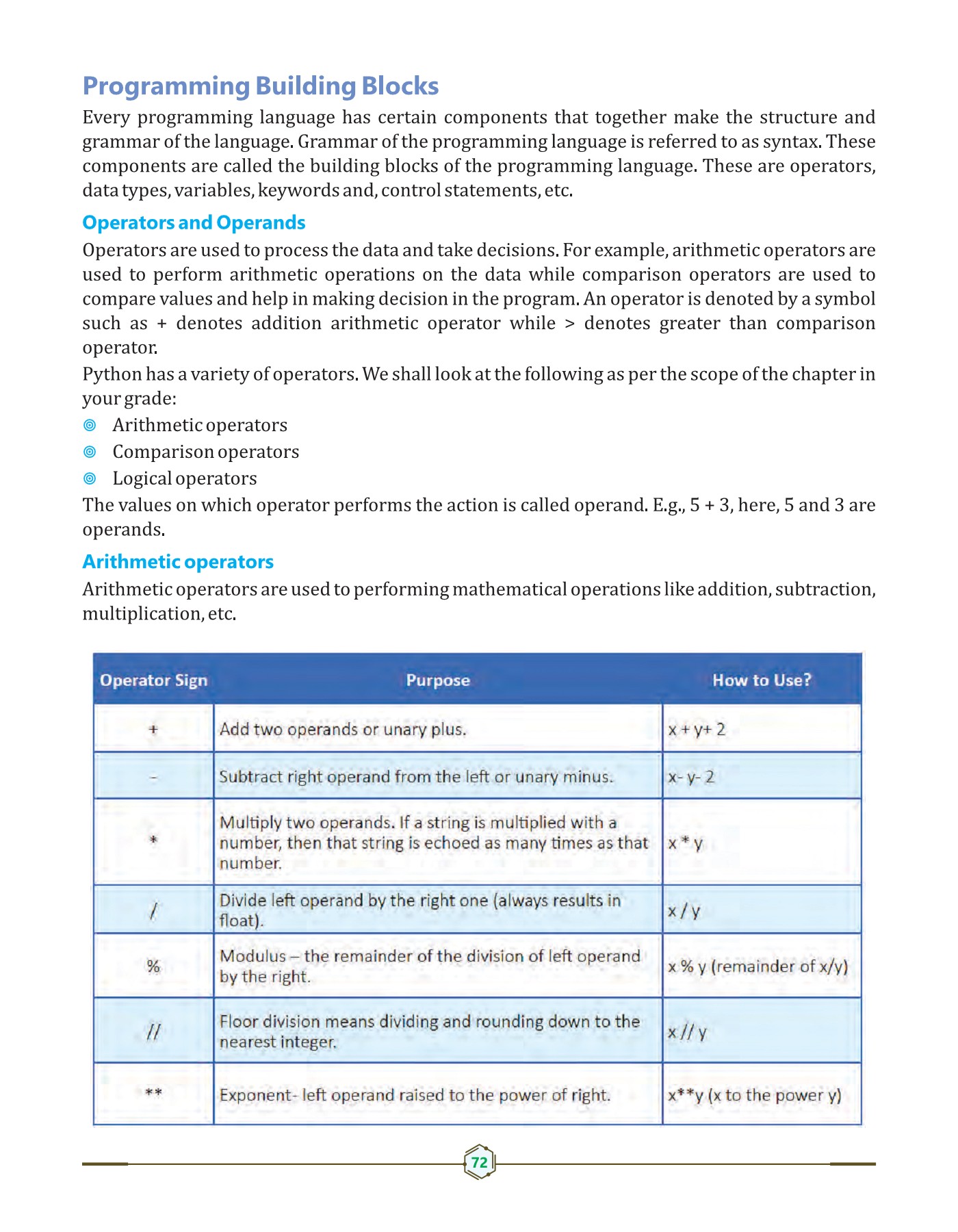 intellicode Class 7 - Flip Book - Page 73 | Flip PDF Online | PubHTML5