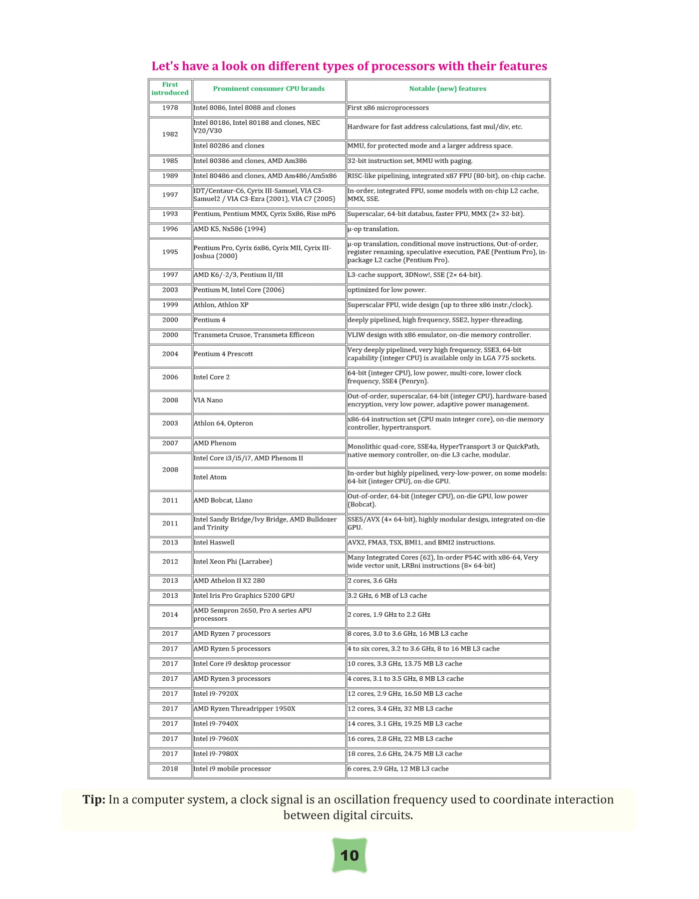 Computer Application Code 165 Class- 9(Pages- 1 to124) - Flip Book ...