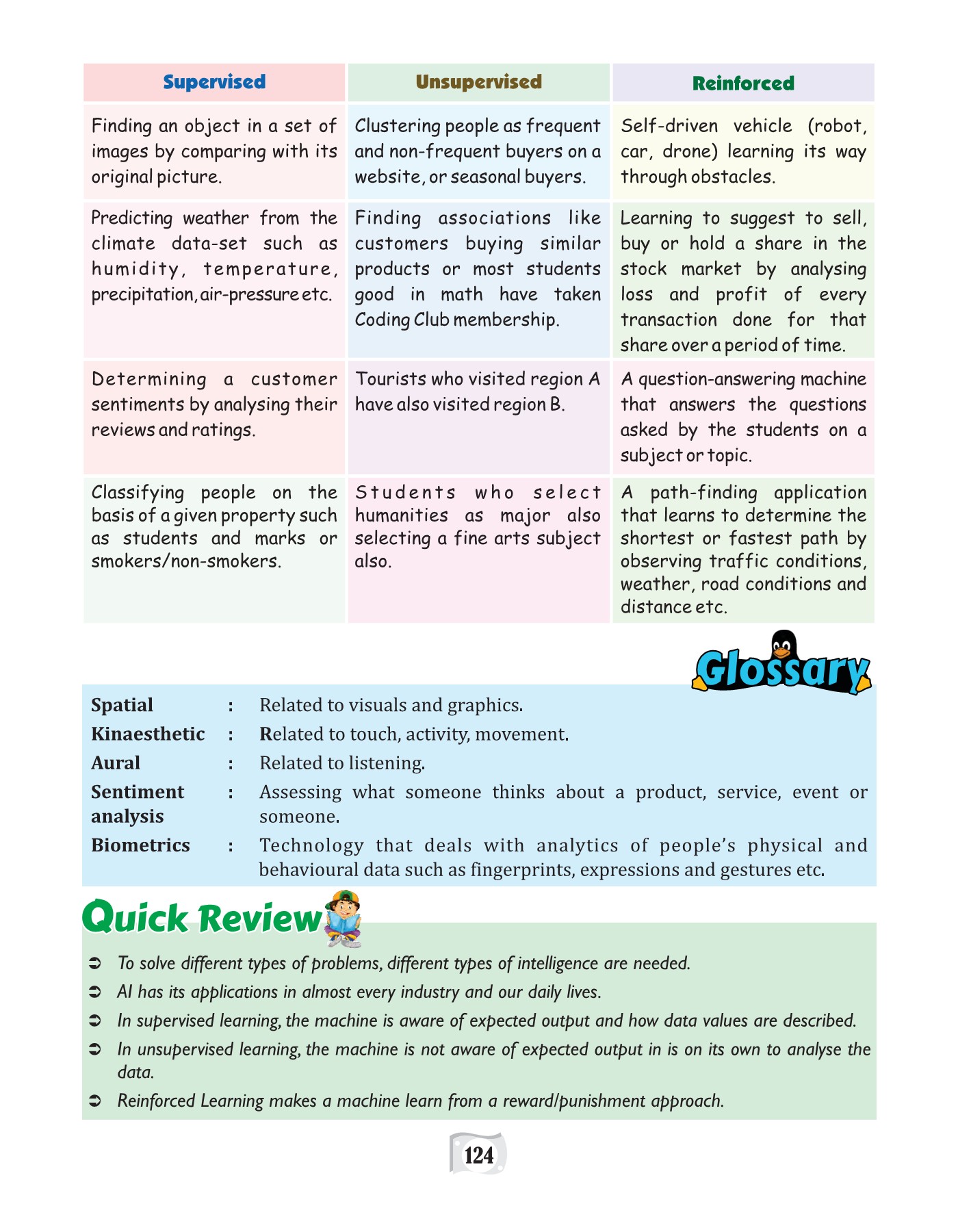 IT Xplorerz- 6 - Flip Book - Page 125 | Flip PDF Online | PubHTML5