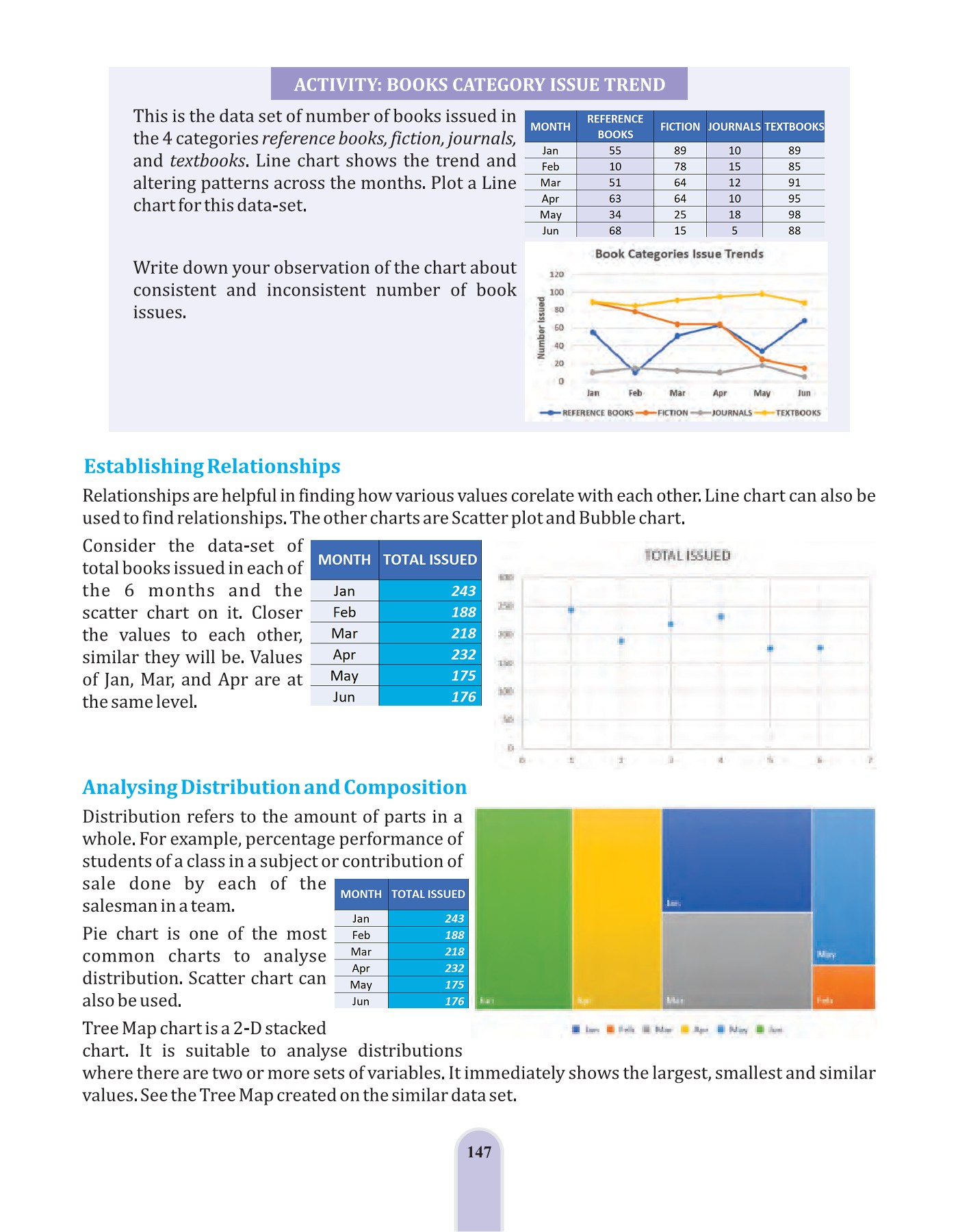 intellicode Class 9 Full PDF_compressed - Flip Book - Page 148 | Flip PDF Online | PubHTML5