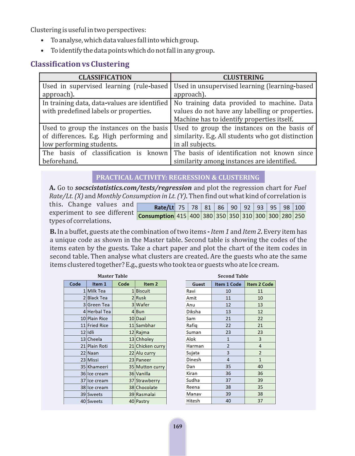 intellicode Class 9 Full PDF_compressed - Flip Book - Page 170 | Flip ...