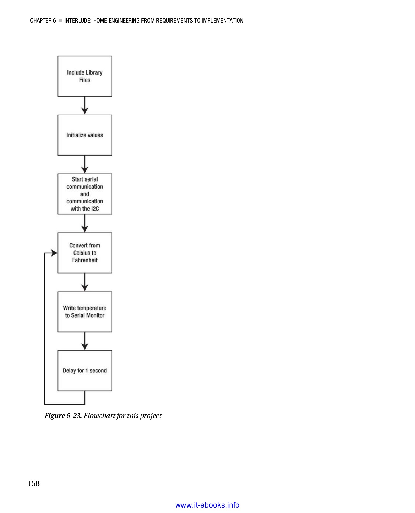 Practical Arduino Engineering - Rotary International D2420 - Page 160 ...