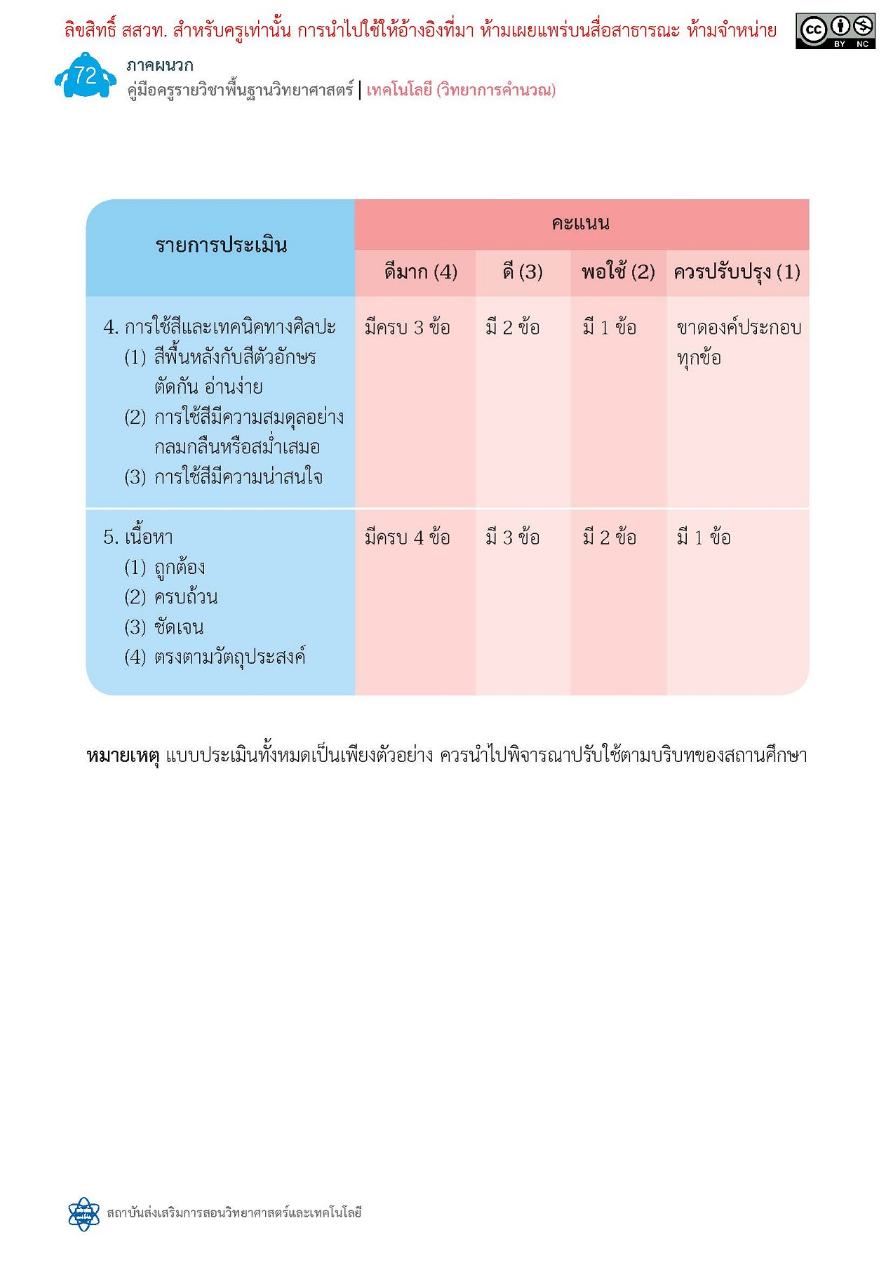 คู่มือครู วิชาวิทยาการคำนวณ ป.2 - jan_comsun - Page 80 | Flip PDF ...