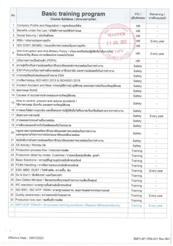 SMTI-SP-TRN-001 Rev.001 Basic training program