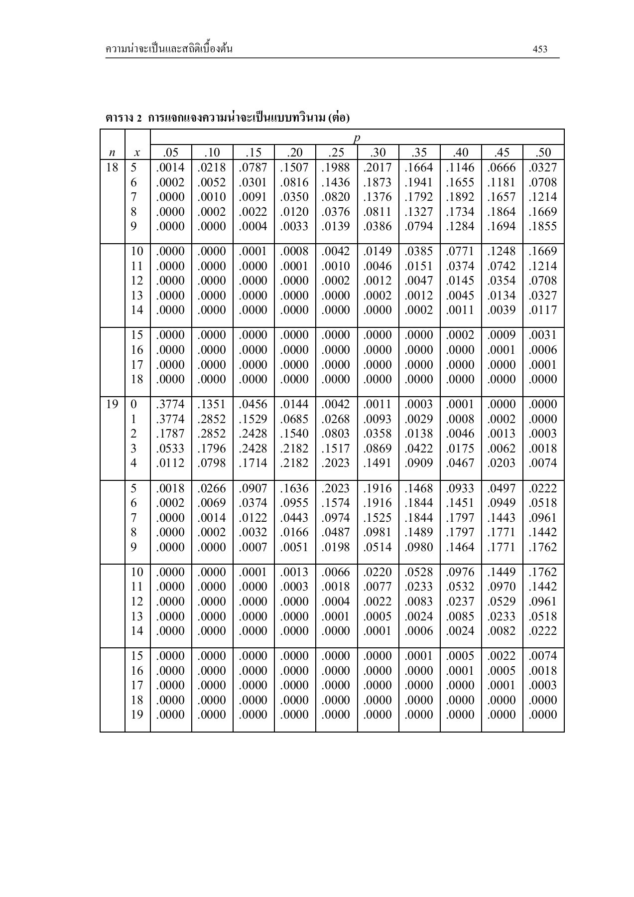 บรรณานุกรม ตารางสถิติและเฉลยแบบฝึกหัด - ratchanee.k2512 - หน้าหนังสือ 12 | พลิก PDF ออนไลน์ ...