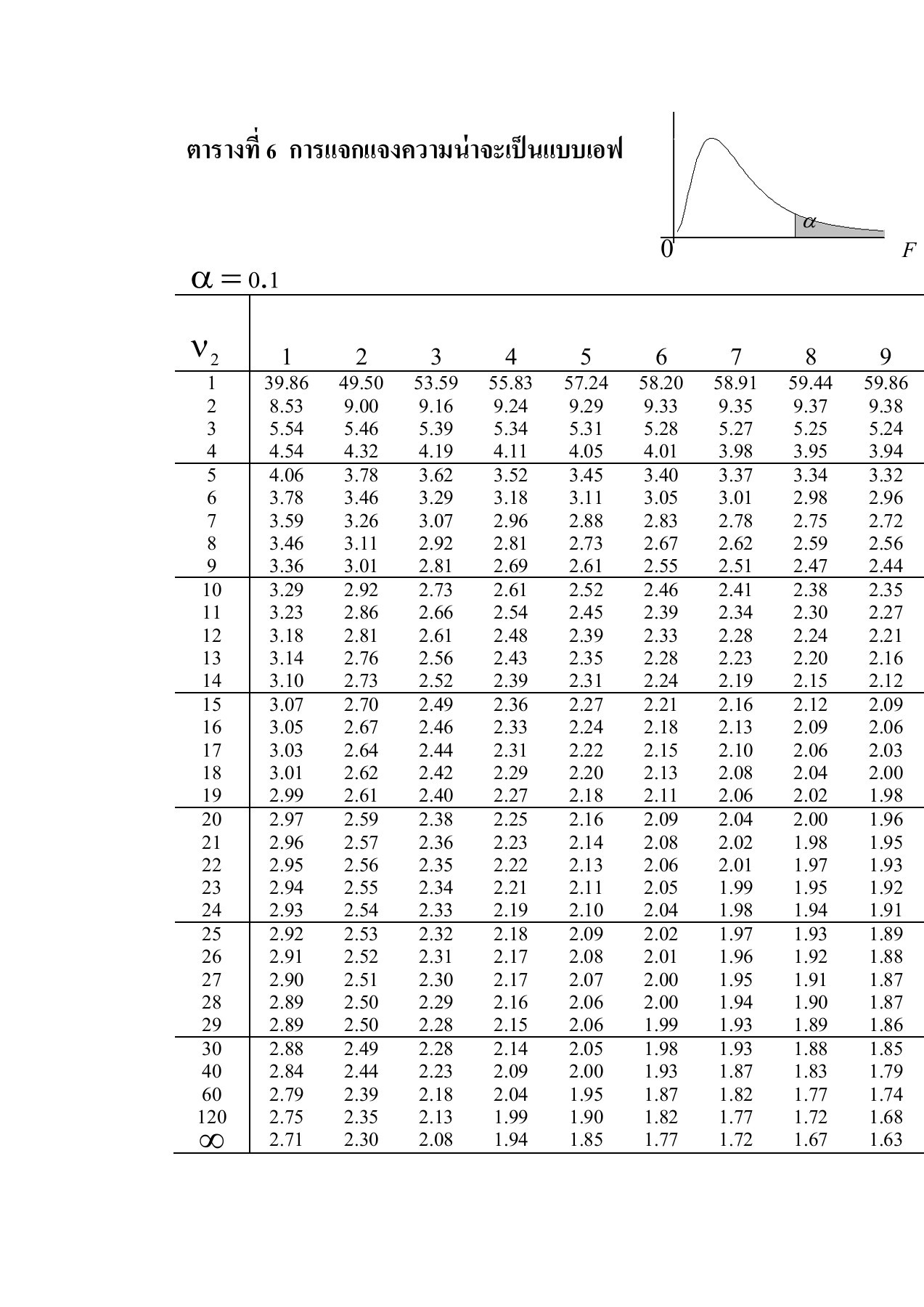 บรรณานุกรม ตารางสถิติและเฉลยแบบฝึกหัด - ratchanee.k2512 - หน้าหนังสือ 18 | พลิก PDF ออนไลน์ ...