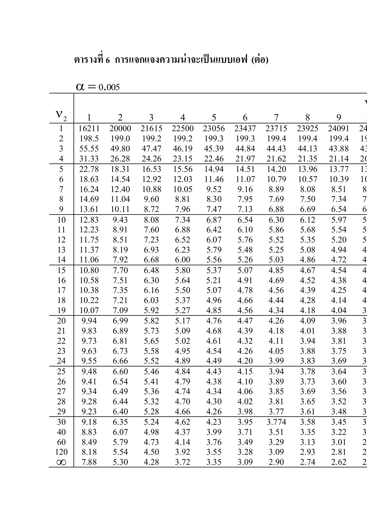 บรรณานุกรม ตารางสถิติและเฉลยแบบฝึกหัด - ratchanee.k2512 - หน้าหนังสือ 26 | พลิก PDF ออนไลน์ ...