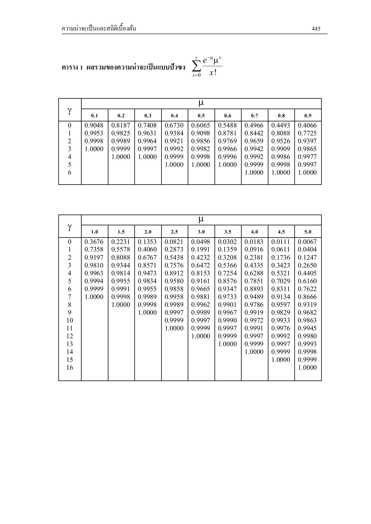 บรรณานุกรม ตารางสถิติและเฉลยแบบฝึกหัด - ratchanee.k2512 - หน้าหนังสือ 4 | พลิก PDF ออนไลน์ ...