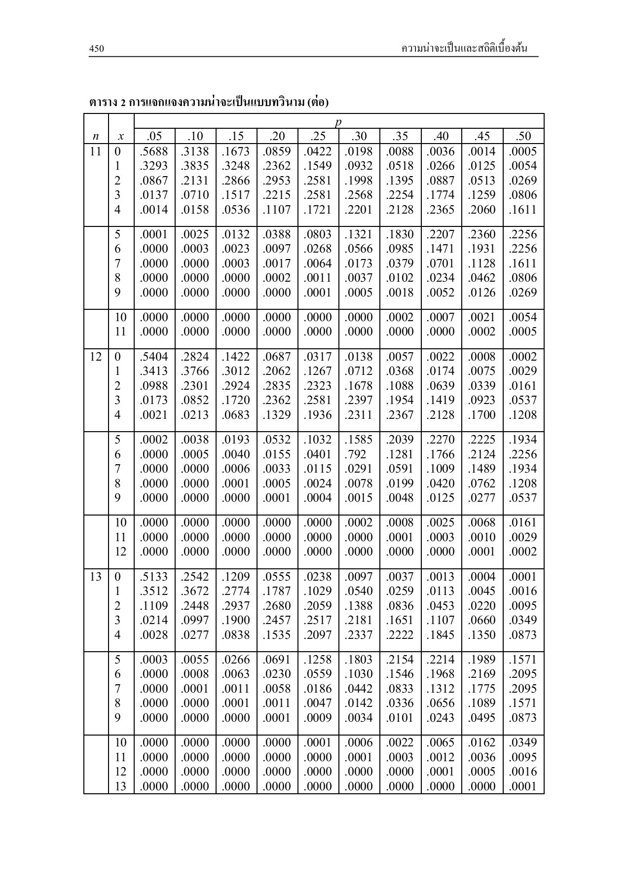 บรรณานุกรม ตารางสถิติและเฉลยแบบฝึกหัด - ratchanee.k2512 - หน้าหนังสือ 9 | พลิก PDF ออนไลน์ ...