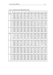 บรรณานุกรม ตารางสถิติและเฉลยแบบฝึกหัด - ratchanee.k2512 - หน้าหนังสือ 12 | พลิก PDF ออนไลน์ ...