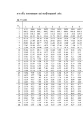บรรณานุกรม ตารางสถิติและเฉลยแบบฝึกหัด - ratchanee.k2512 - หน้าหนังสือ 28 | พลิก PDF ออนไลน์ ...