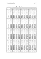 บรรณานุกรม ตารางสถิติและเฉลยแบบฝึกหัด - ratchanee.k2512 - หน้าหนังสือ 8 | พลิก PDF ออนไลน์ ...