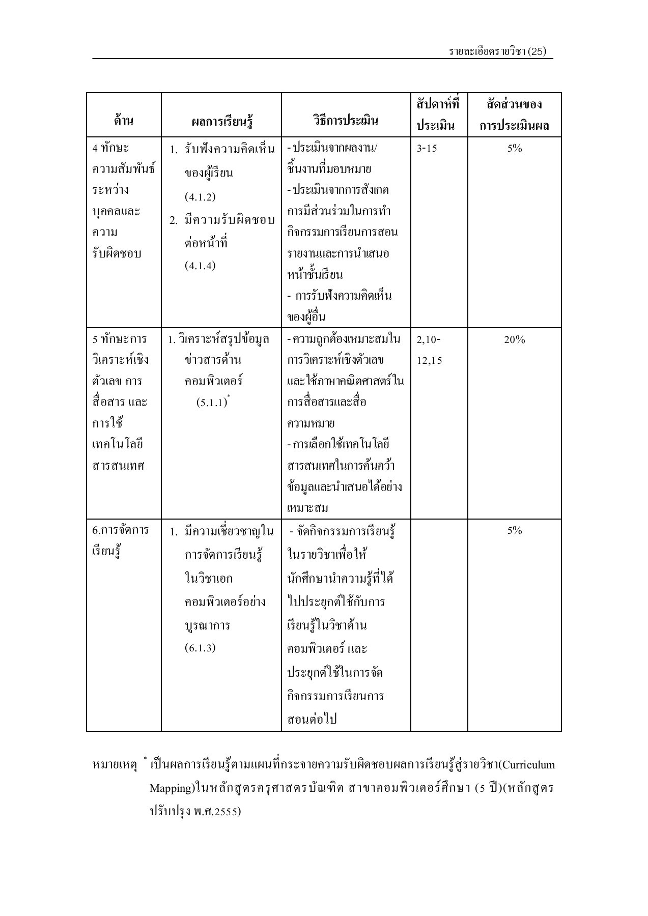 ปก คำนำ สารบัญ และรายละเอียดของรายวิชา - ratchanee.k2512 - หน้าหนังสือ 22 | พลิก PDF ออนไลน์ ...