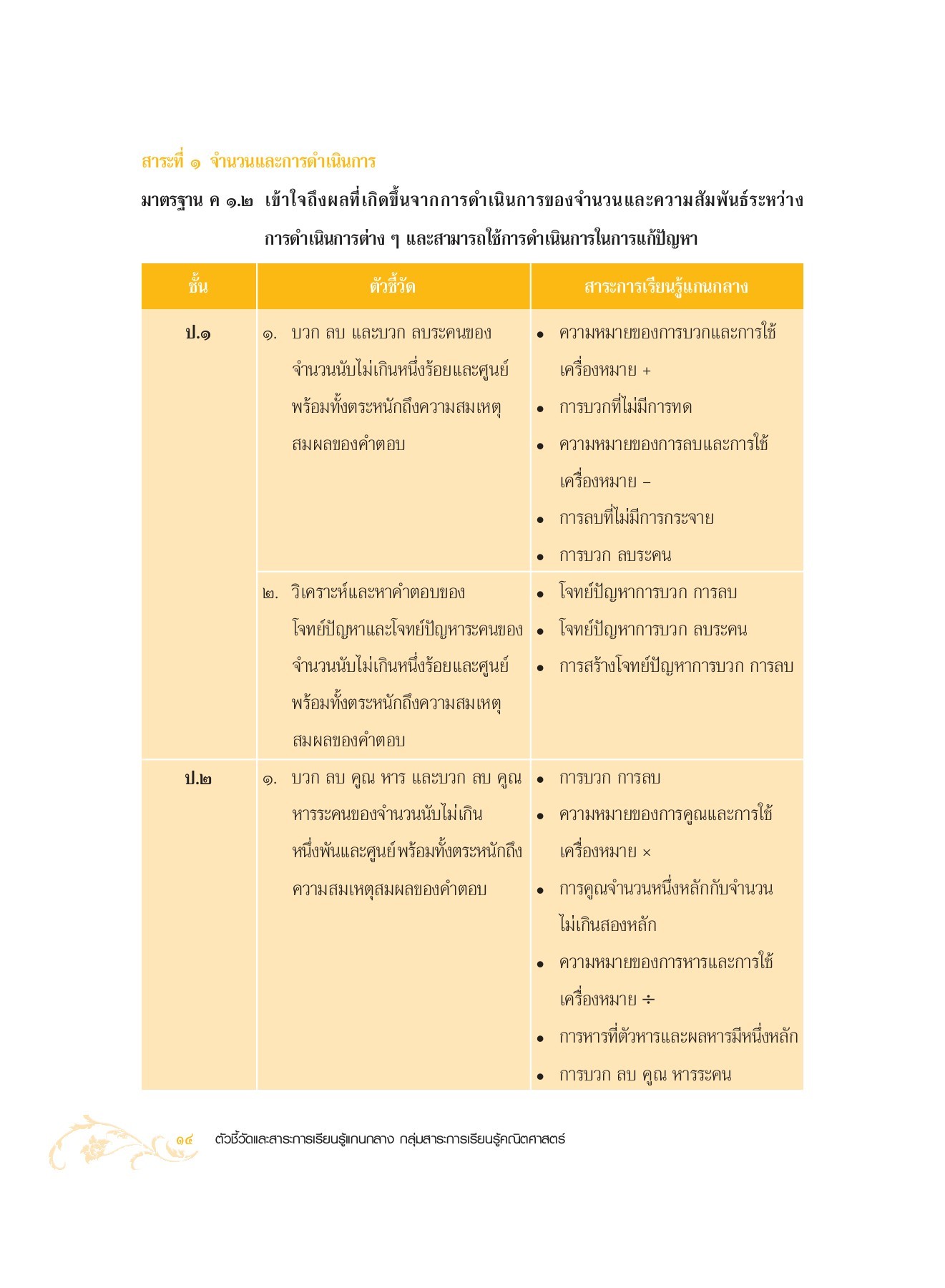 หลักสูตรแกนกลางคณิต51 - ratchanee.k2512 - Page 17 | Flip PDF Online | PubHTML5