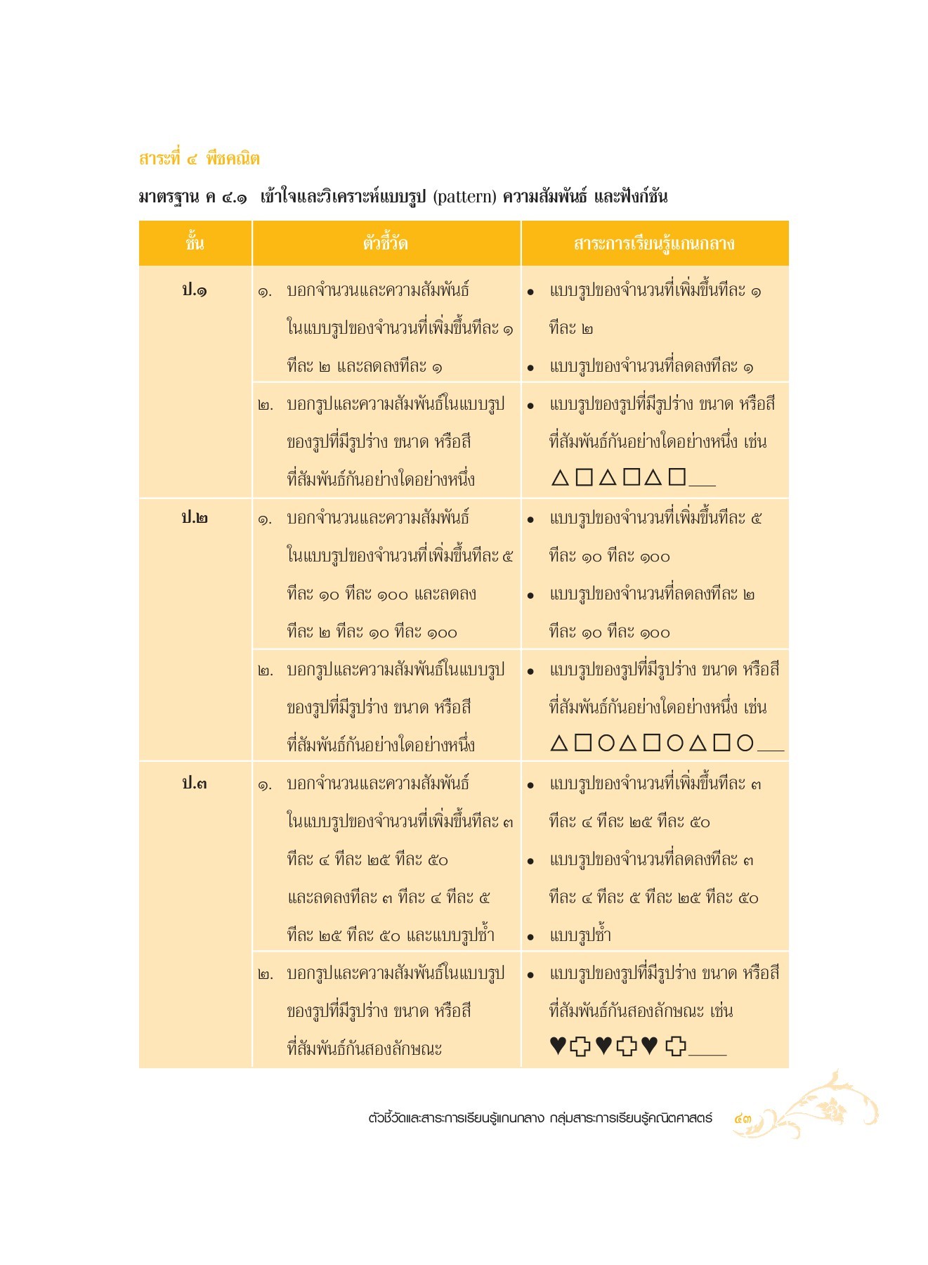 หลักสูตรแกนกลางคณิต51 - ratchanee.k2512 - Page 46 | Flip PDF Online | PubHTML5