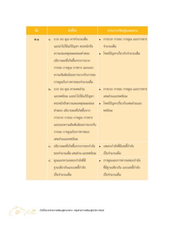 หลักสูตรแกนกลางคณิต51 - ratchanee.k2512 - Page 23 | Flip PDF Online | PubHTML5