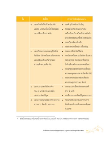 หลักสูตรแกนกลางคณิต51 - ratchanee.k2512 - Page 30 | Flip PDF Online | PubHTML5