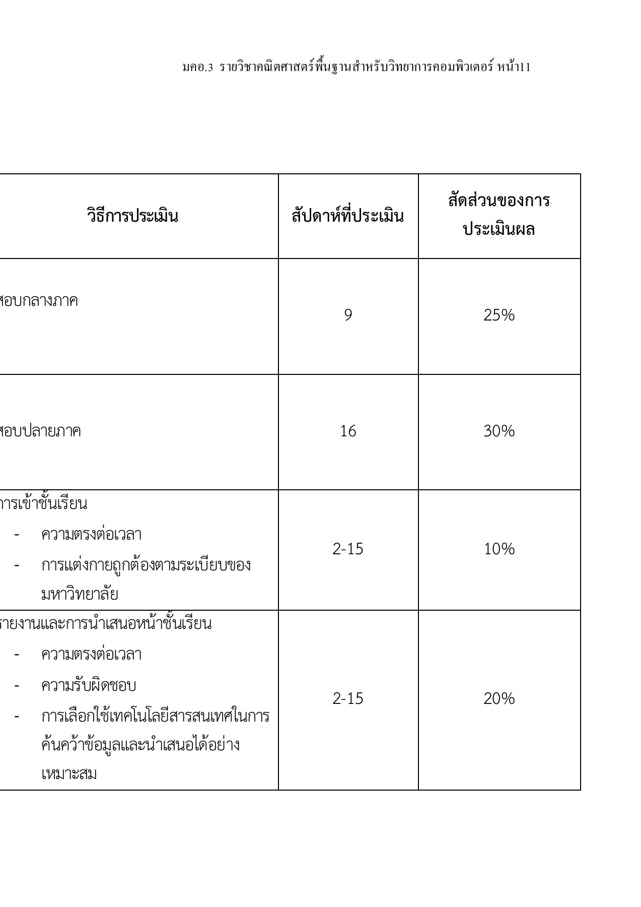 มคอ3 วิชาคณิตศาสตร์พื้นฐานสำหรับวิทยาการคอมพิวเตอร์ - ratchanee.k2512 - หน้าหนังสือ 16 | พลิก ...
