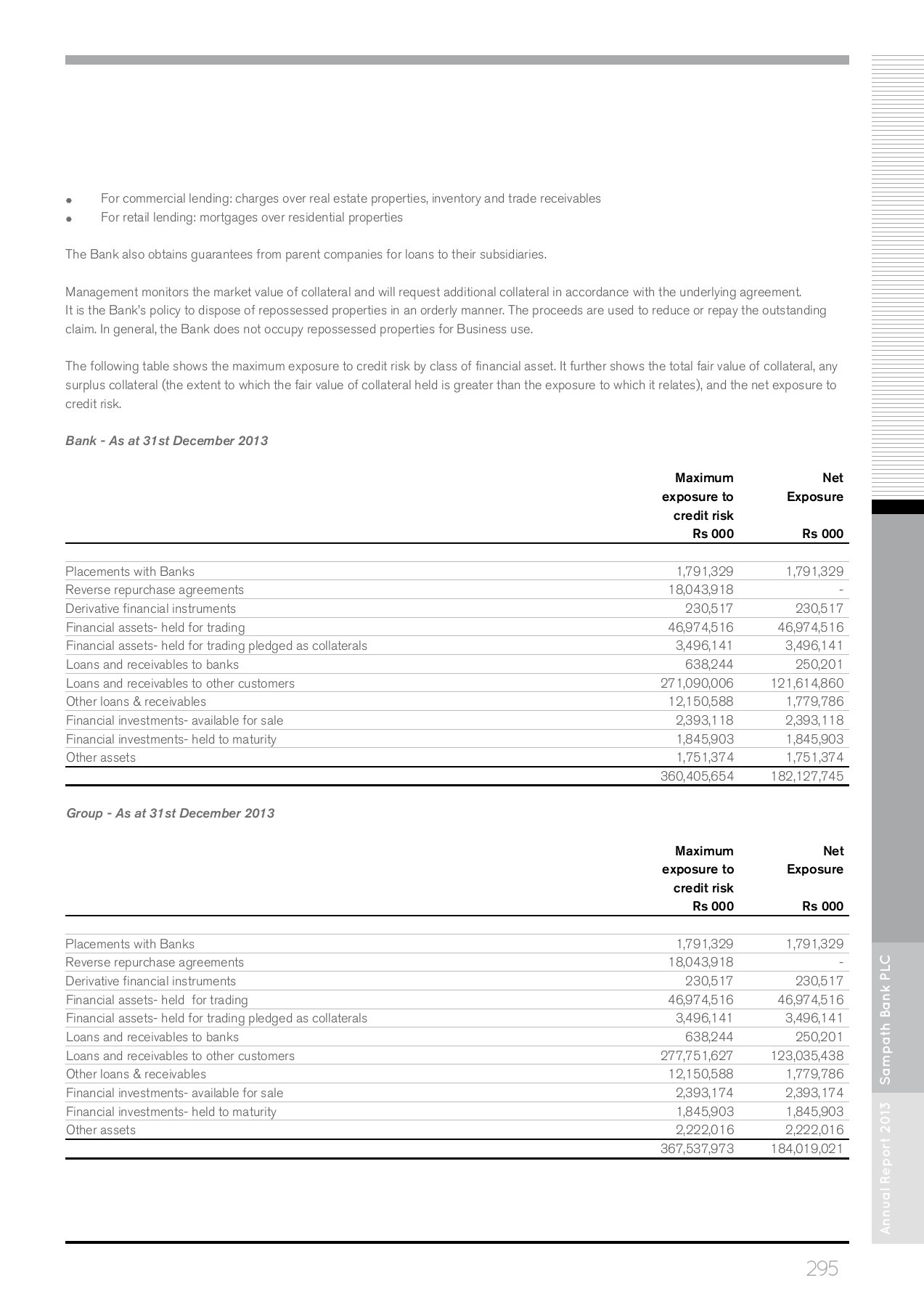 Sampath Bank | Annual Report 2013 - prabathds13 - Page 297 | Flip PDF ...