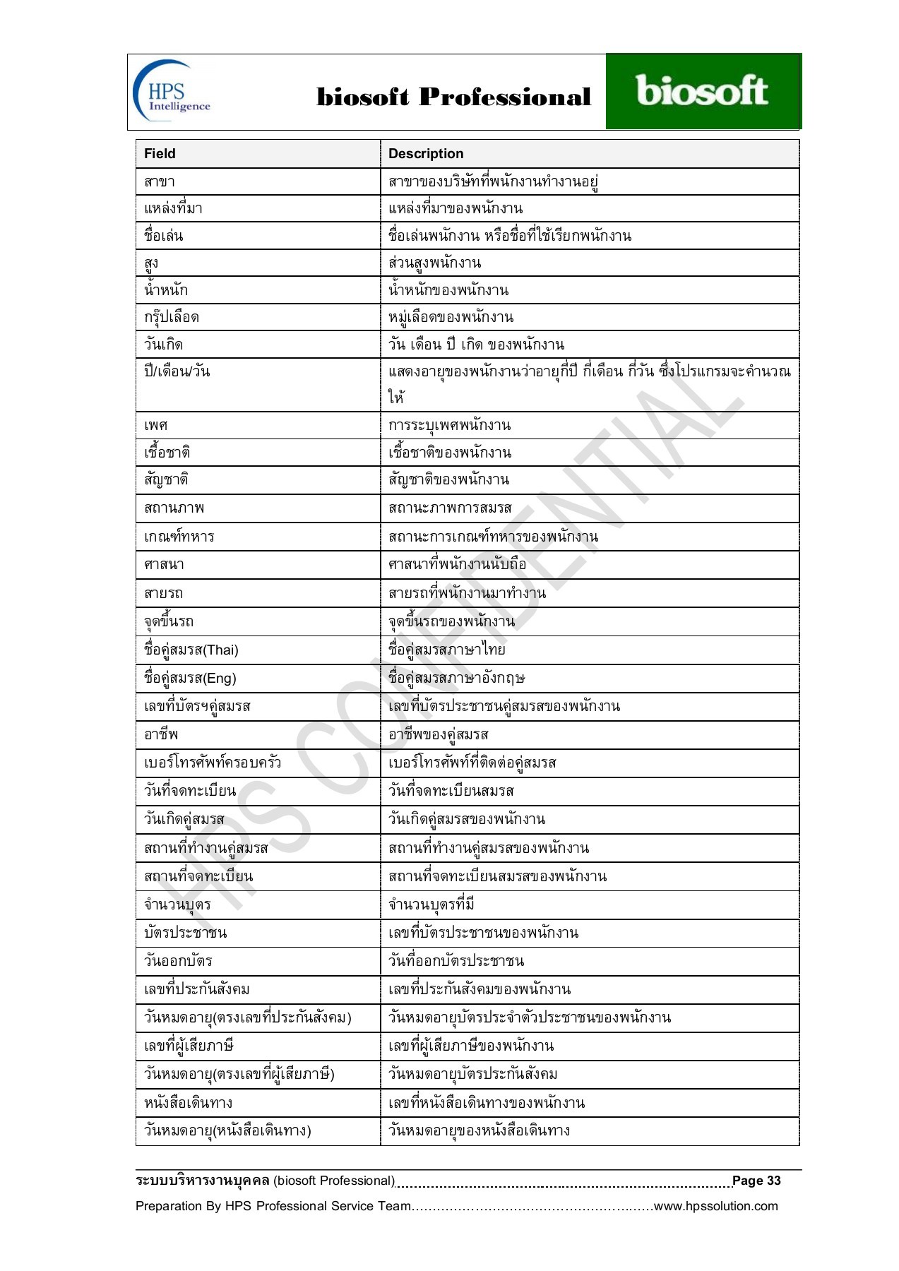 คู่มือการใช้งาน Biosoft - supaporn - หน้าหนังสือ 33 | พลิก PDF ออนไลน์ | PubHTML5