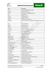 คู่มือการใช้งาน Biosoft - supaporn - หน้าหนังสือ 33 | พลิก PDF ออนไลน์ | PubHTML5